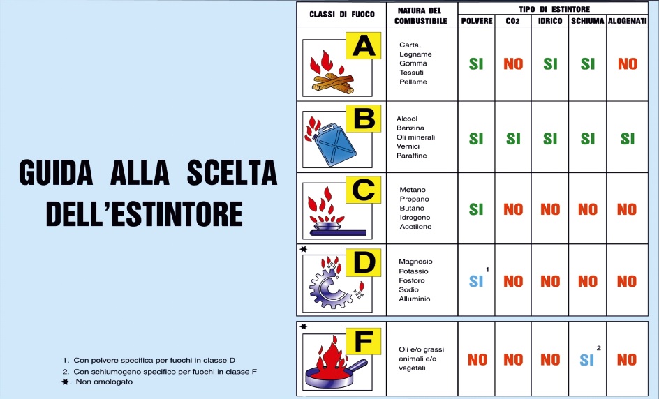 SheMatisse : Riassunto del corso; istruzioni in caso di incendio....