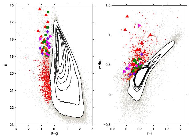Stellar Graveyard: Finding new cataclysmic variables and QSOs in the ...