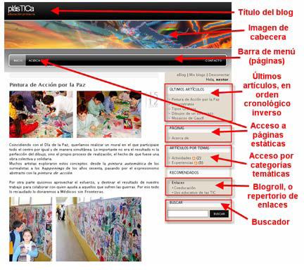 Como Crear Blogger: Estructura de un Blogger