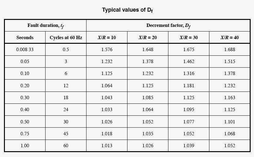 Grounding Design Calculations – Part Ten ~ Electrical Knowhow