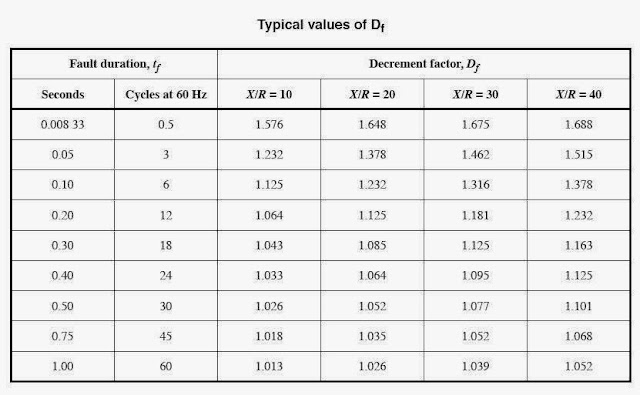 Grounding Design Calculations – Part Ten ~ Electrical Knowhow