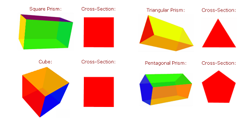 Cross Section Geometry
