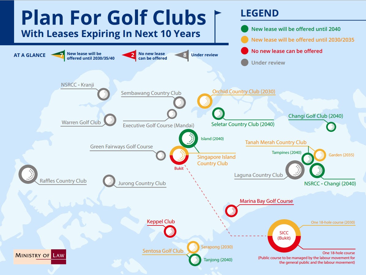 wildsingapore news: Keppel, Marina Bay golf courses "could give way to ...