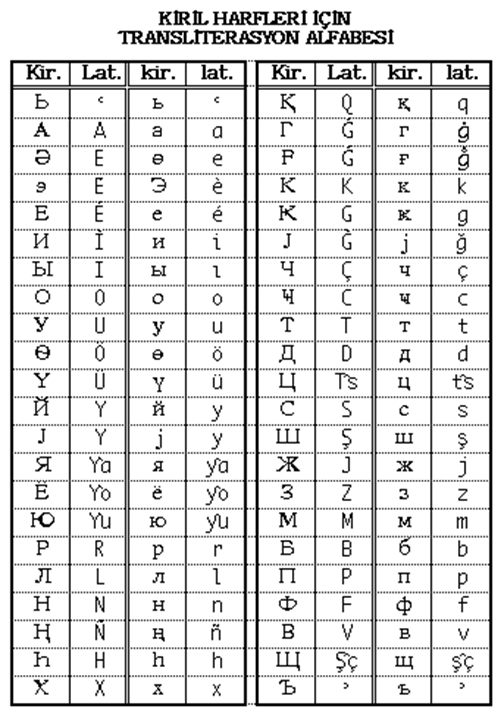 TÜRK DÜNYASI: Azerbaycan Kiril Harfleri