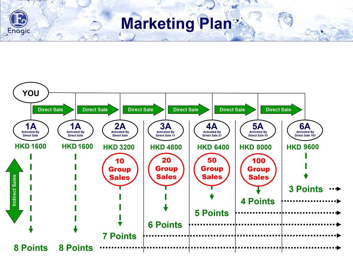 ENAGIC Kangen Water®: 2017