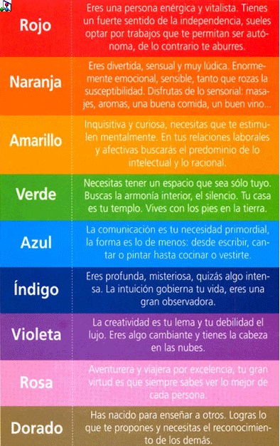 El Significado de los Colores