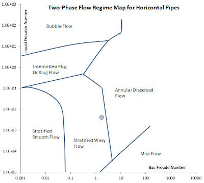 Flow Regime Map for Two-Phase Flow | Excel Calculations