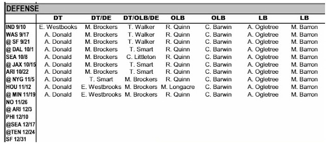 Pro Football Journal: Why Getting Starting Lineups Right is Important