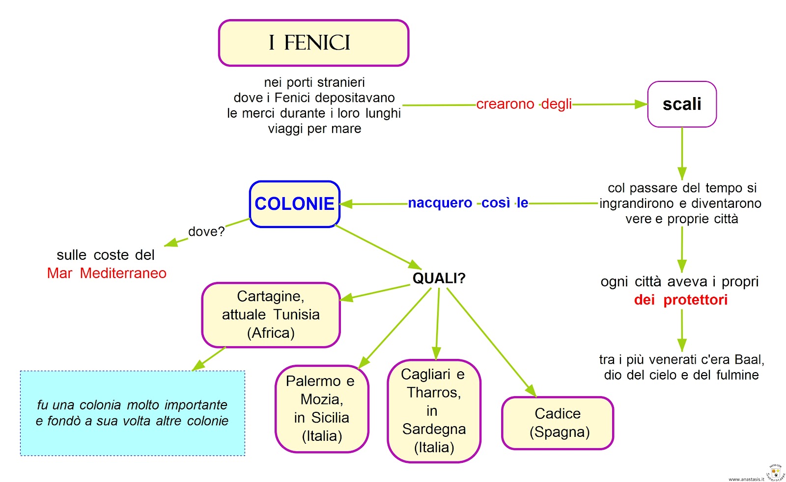 Paradiso delle mappe: I Fenici - le colonie