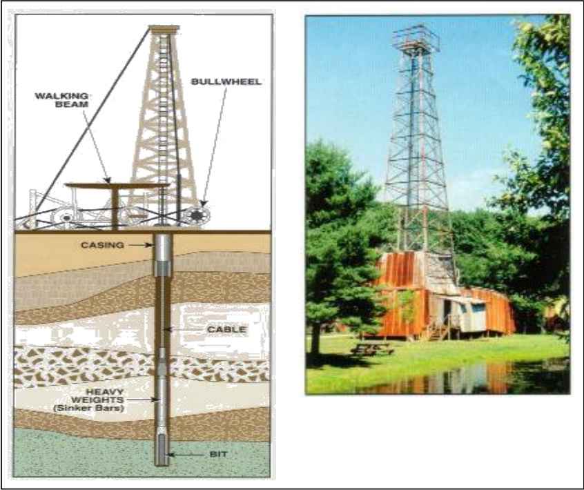 Pengenalan Dasar Operasi Pengeboran - PETROLEUM LEARNING