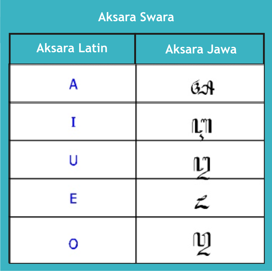 Aksara Jawa - Bagussas
