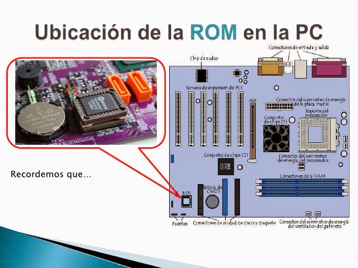 MEMORIA ROM: UBICACION DE LA MEMORIA ROM
