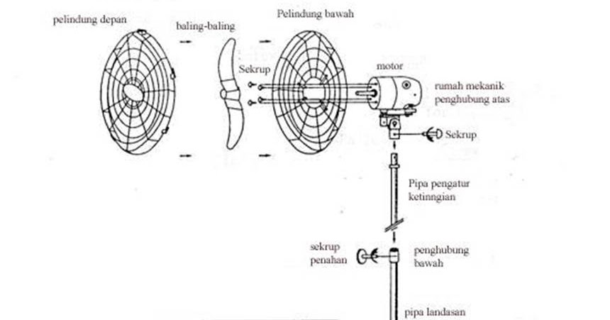 Prinsip Kerja dan Bagian-Bagian Kipas Angin