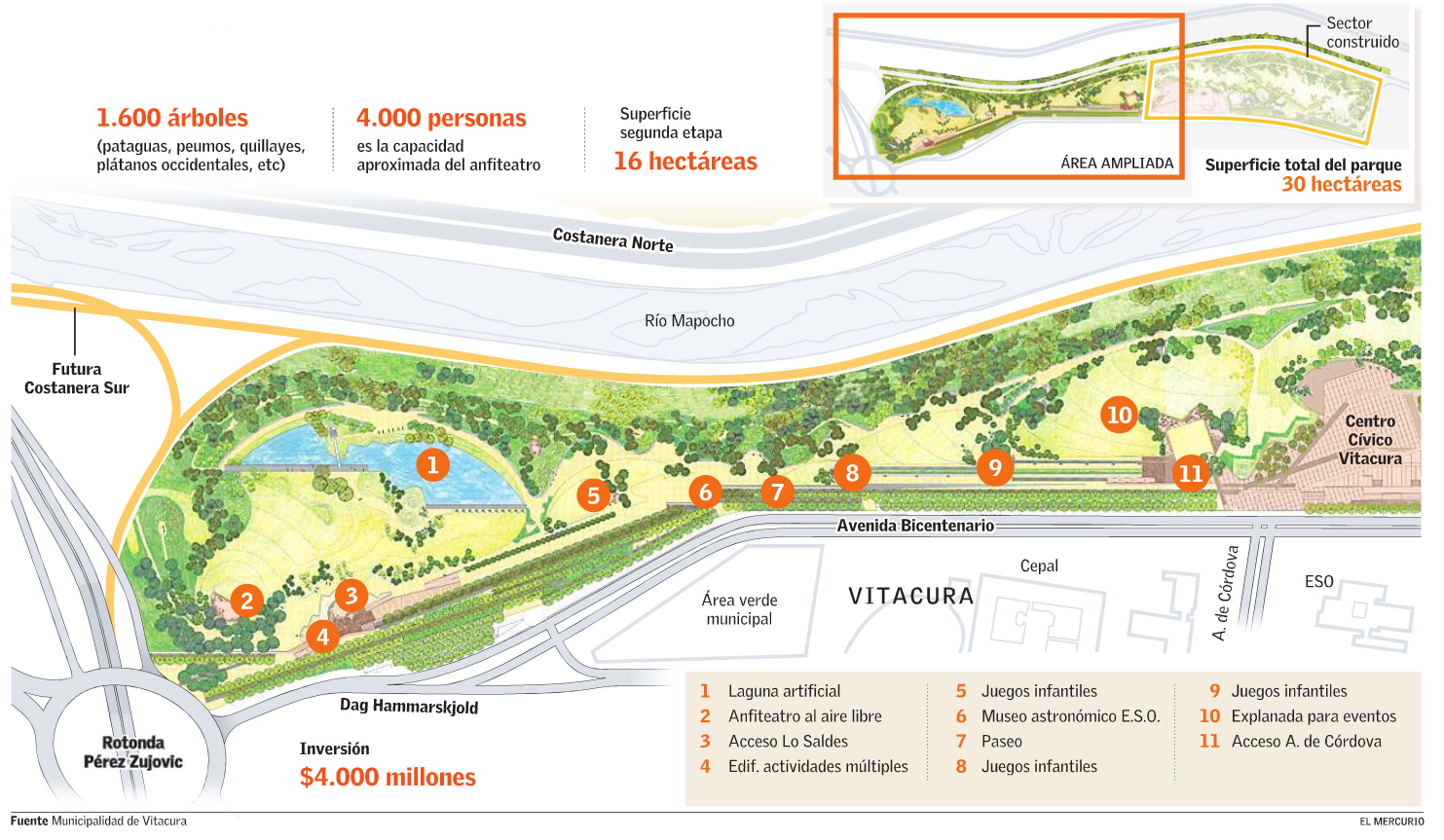 Los Anonyme...: Cultura: Parque Bicentenario