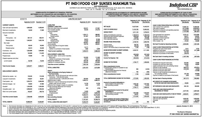 akuntansi: Financial Statement Dan Financial Reporting