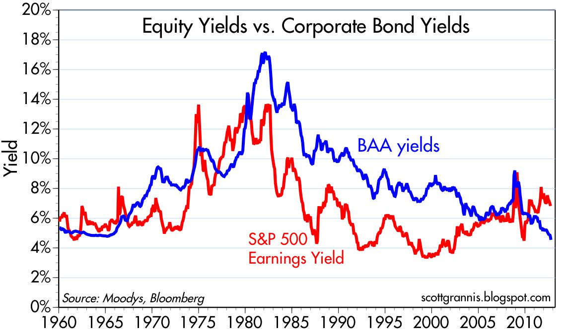 Calafia Beach Pundit: The Reluctant Recovery: Part 1