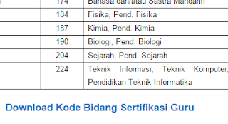Kode Bidang Sertifikasi Guru | DOCUMENT guru-id
