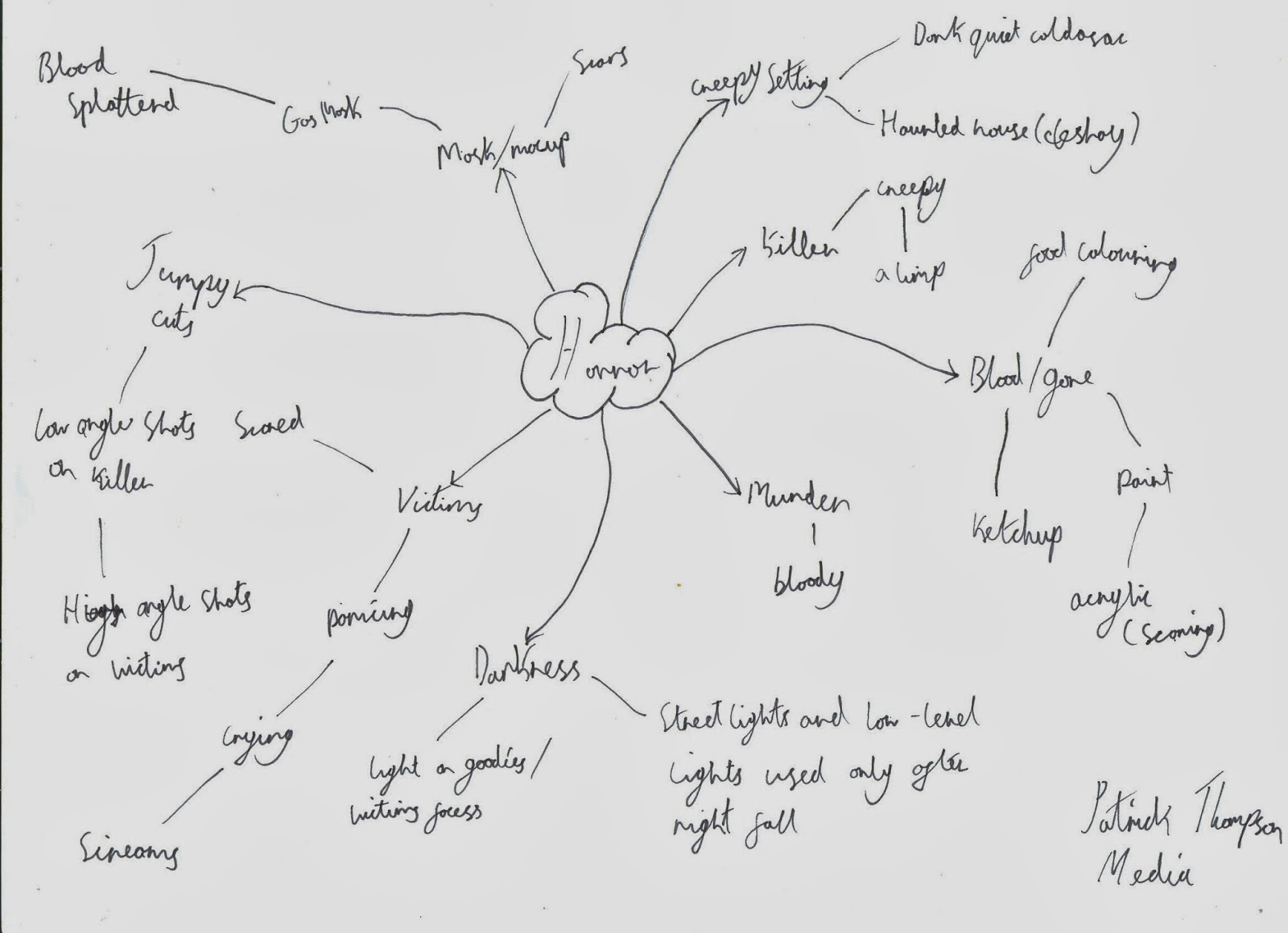 AS - Media Patrick Thompson: Horror mindmap