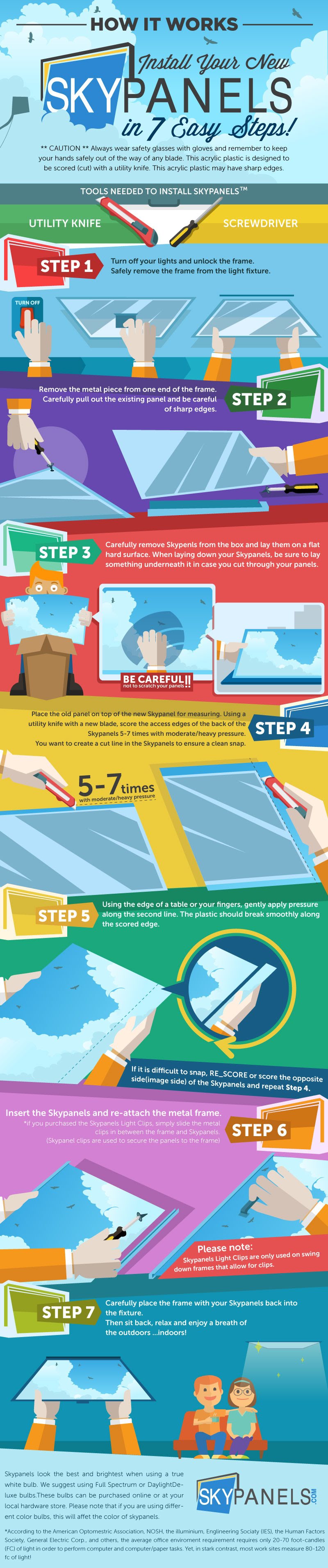 Install Your New Skypanels In 7 Easy Steps #Infographic - Visualistan