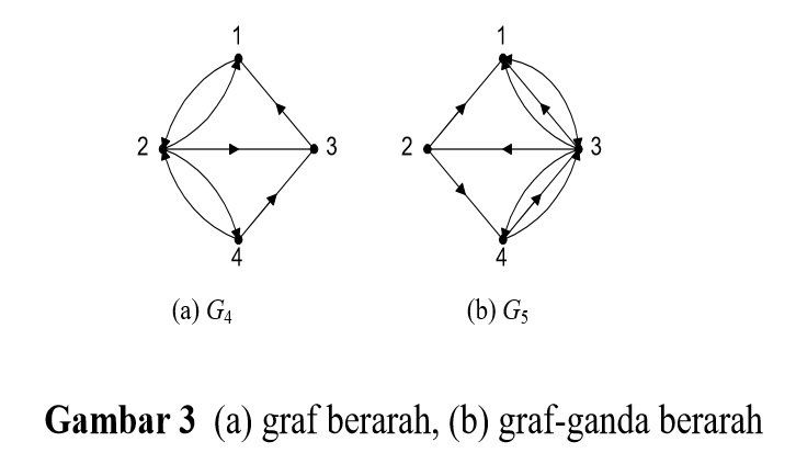 Teori Graf ~ Teori Graf