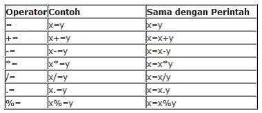 Fivi Fiand's Blog: Tugas ke-2 Metode Perancangan Program