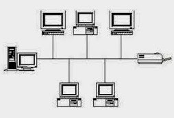 Computer Network Topology Model Frequently Used 2015 - TIPS AND TRICKS