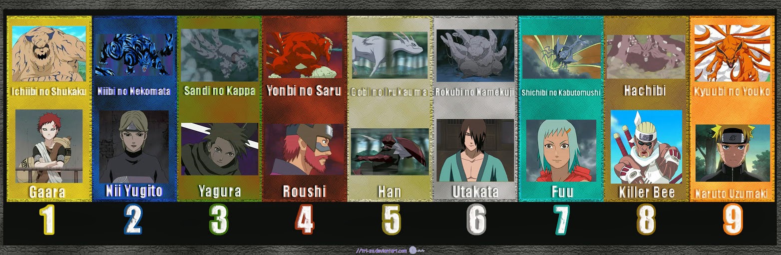 9 Jinchuuriki dan Bijuu: 9 Jinchuuriki Dalam Serial Naruto