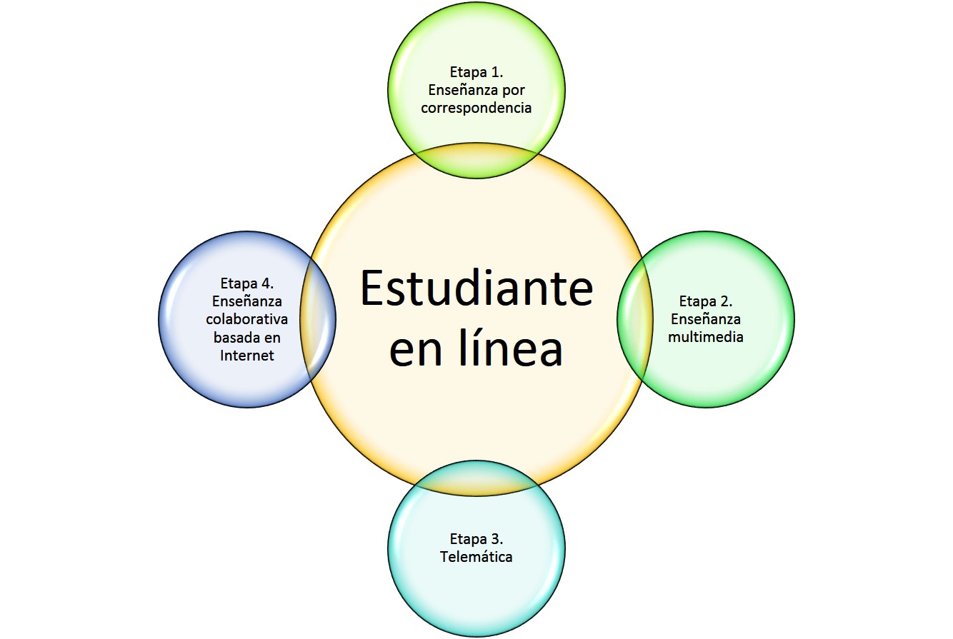Ing. Oscar Ruiz : ¿Qué es ser un estudiante en linea?