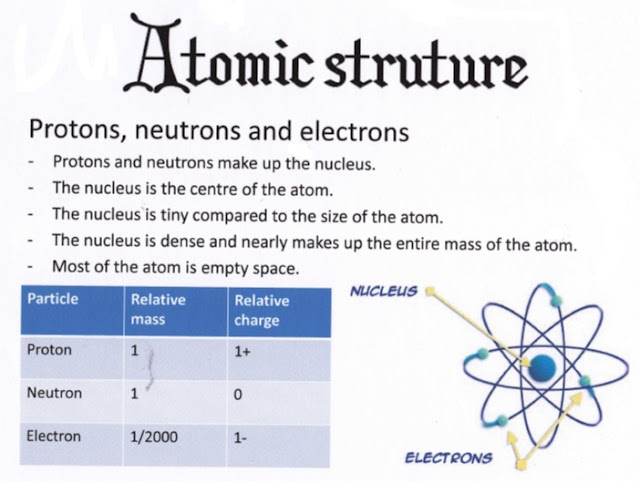 AS OCR Chemistry: 1-1 Atomic struture