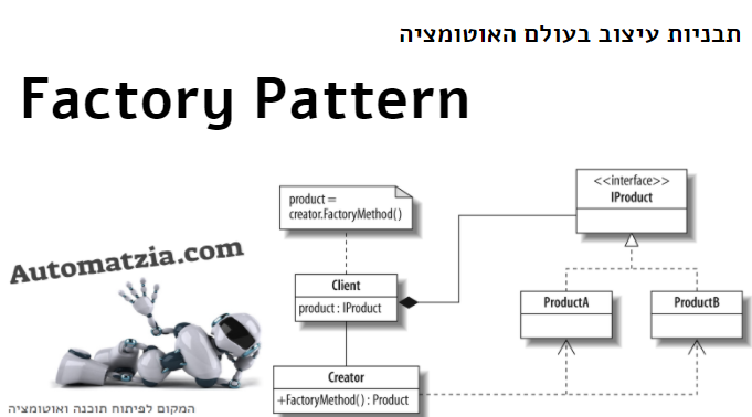 תבניות עיצוב ואוטומציה | Factory Pattern