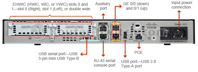 Router Switch: Cisco 1921-K9 & Cisco 1921-SEC-K9 overview & Specs