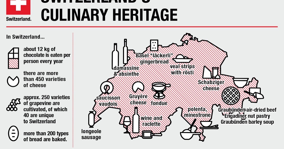 Swiss Cuisine: facts & figures | Expat with Kids