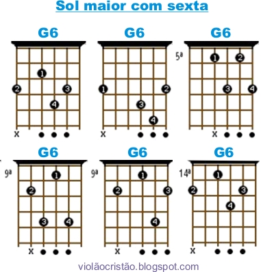 Violão Cristão: Dicionário de Acordes