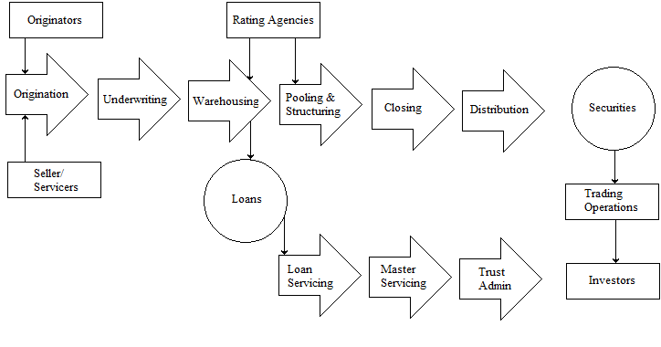 Commercial Real Estate & Commercial Mortgage Backed Securities: CMBS ...
