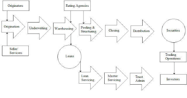 Commercial Real Estate & Commercial Mortgage Backed Securities: CMBS ...