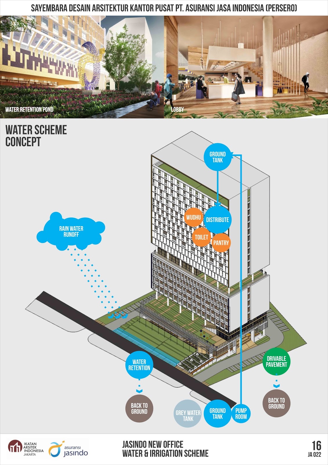 hanjavacana: The Urban Frame - Sayembara Desain Gedung Kantor Pusat PT ...