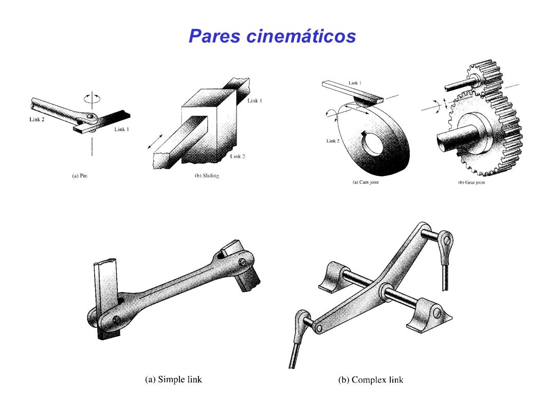 Machine's House: MECANISMOS Y MAQUINARIA
