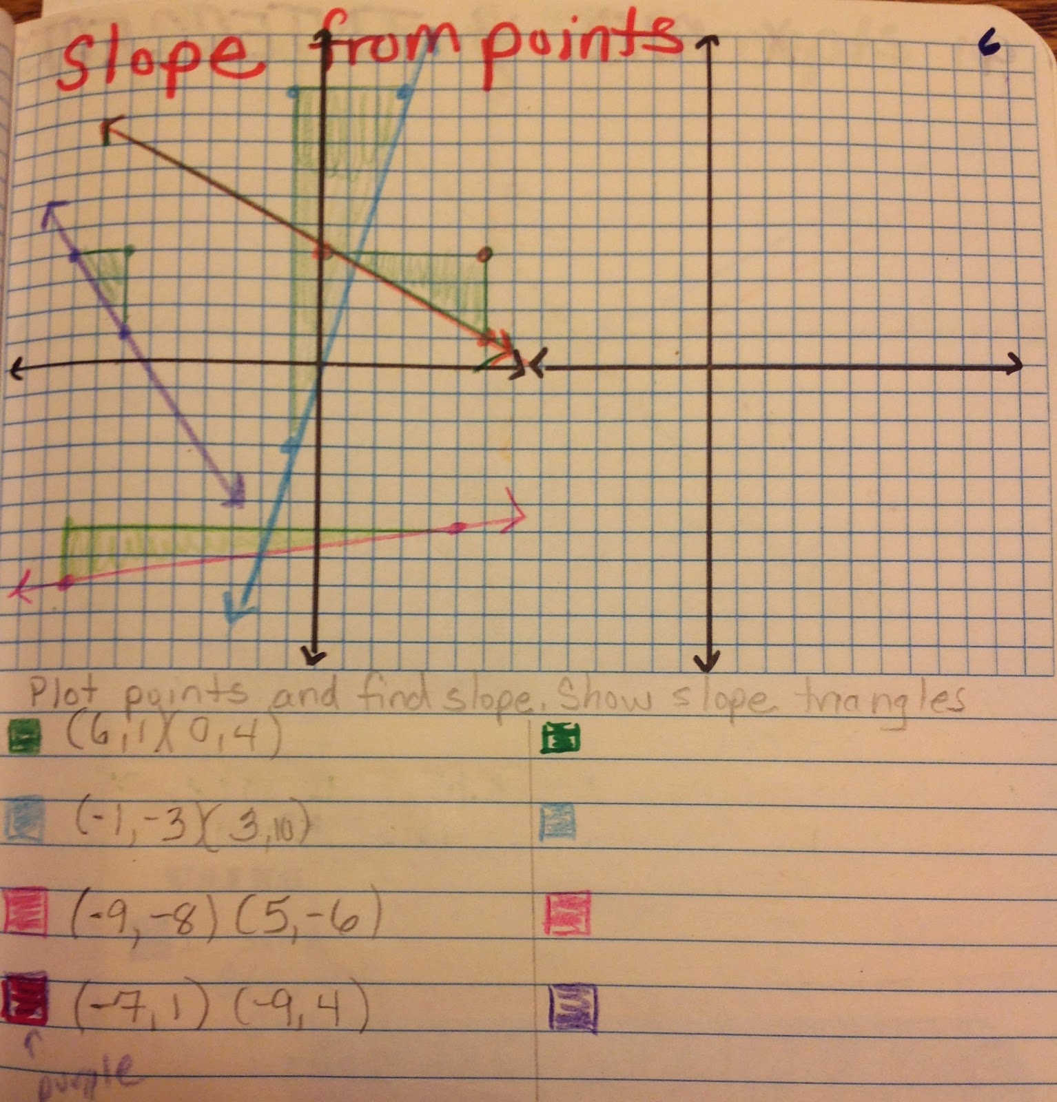 Equation Freak: Slope interactive notebook pages