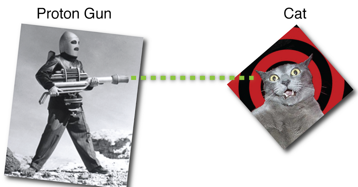 Tombone's Computer Vision Blog: "I shot the cat with my proton gun."