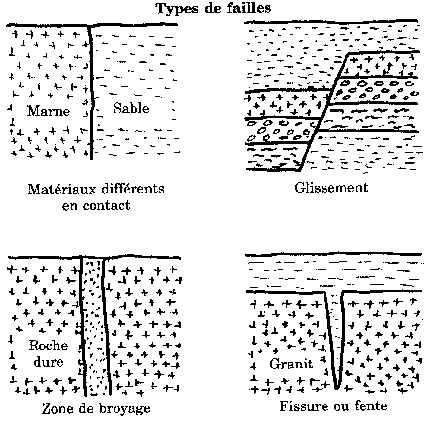 Guérisseurs des lieux: Maisons polluées