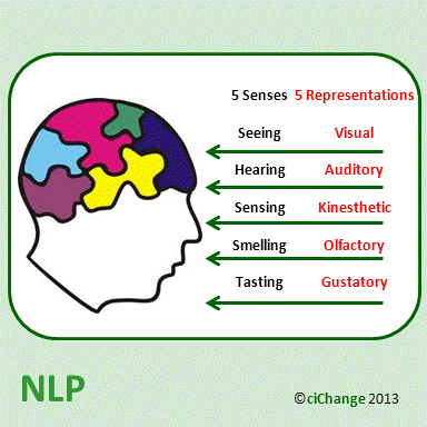 ciChange: February 2013