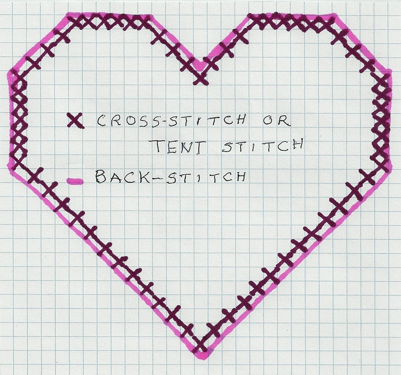 The Heart in Design | Cuttings from Annake's Garden