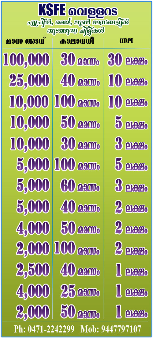 KSFE Vellarada Branch, TVPM | Chitty, Loans, Deposits & WUMT: New KSFE ...