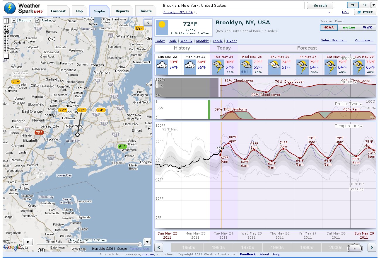 Fight Entropy: 05.11