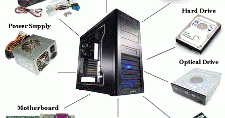 Pengertian Hardware, Software dan Brainware yang harus kamu ketahui ...