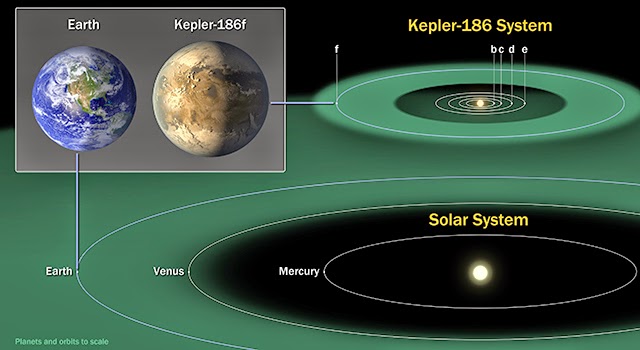 About my short visit to a third planet around a yellow star.: Kepler ...