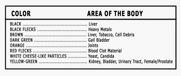 QUANTUM UNIVERSE of CRYSTALINE ENERGY: DETOX FOOT BATH