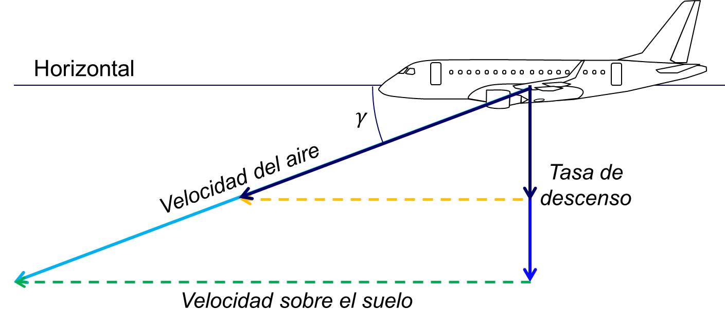 Tasa de descenso Vs senda geométrica (FPA)