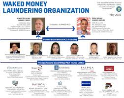 Kenneth Rijock's Financial Crime Blog: WAKED ORGANIZATION SEEKS $165m ...