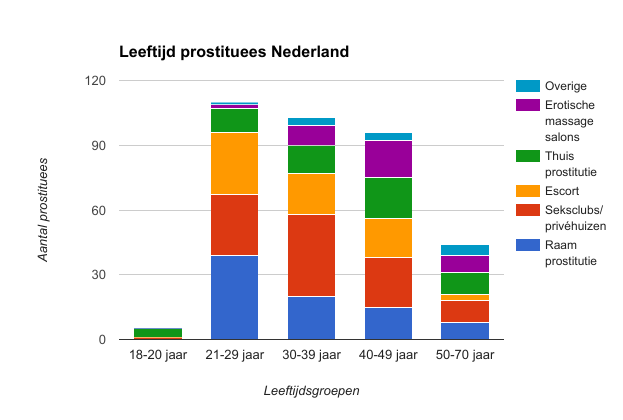 Minister Van Veiligheid En Justitie